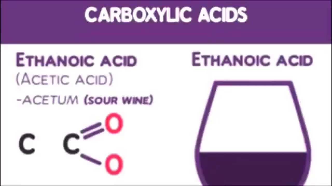 Carboxylic acid + Alcohol = Esters Lab Video - YouTube