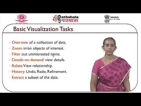 Types of Visualization and Design Principles of Visualization - YouTube