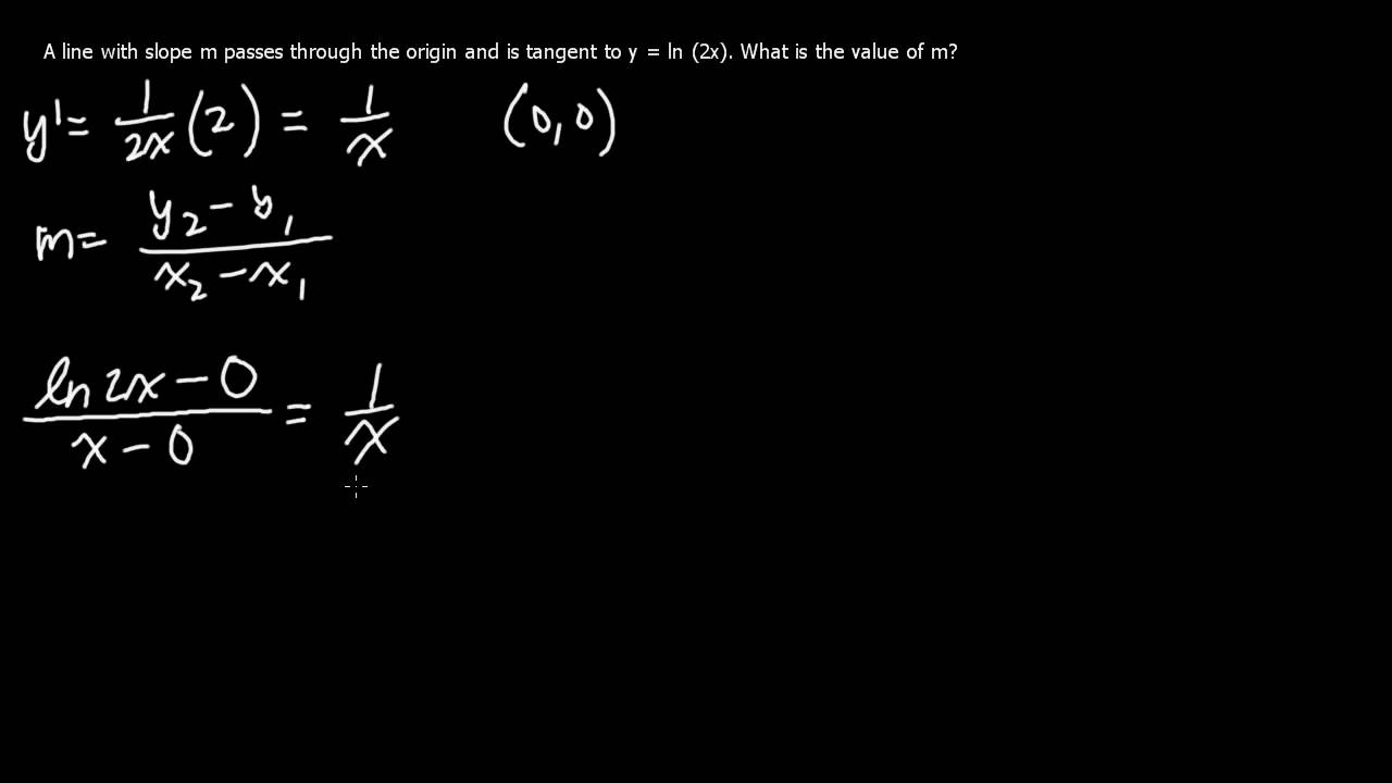 A Tangent through the Origin - YouTube