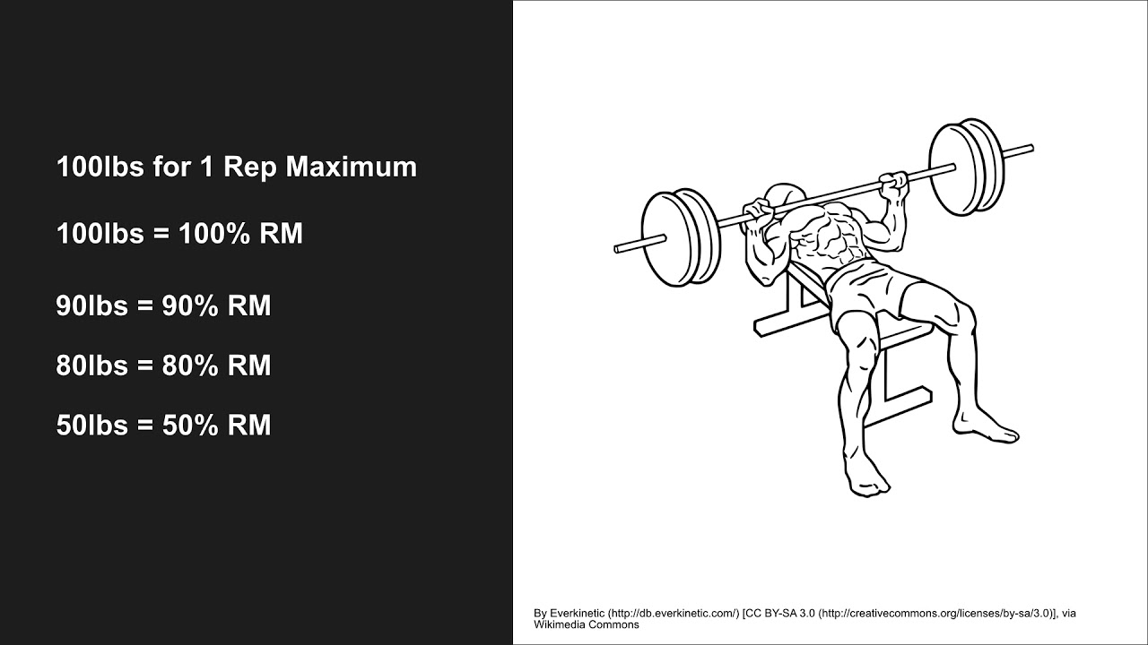 Training Variables Intensity - YouTube