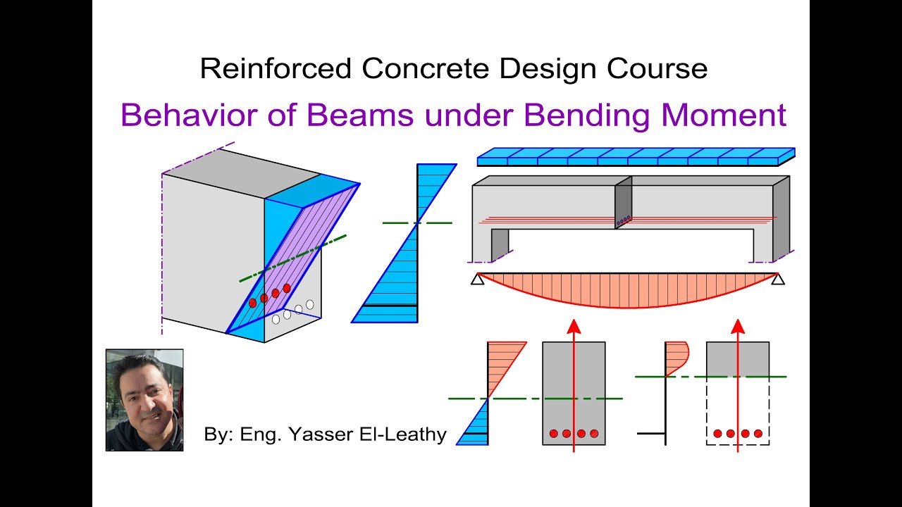 05- Behavior of Beams under Bending (Page 008) - YouTube