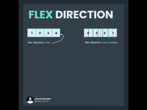 CSS Flexbox part-1 | HTML and CSS tutorial - YouTube