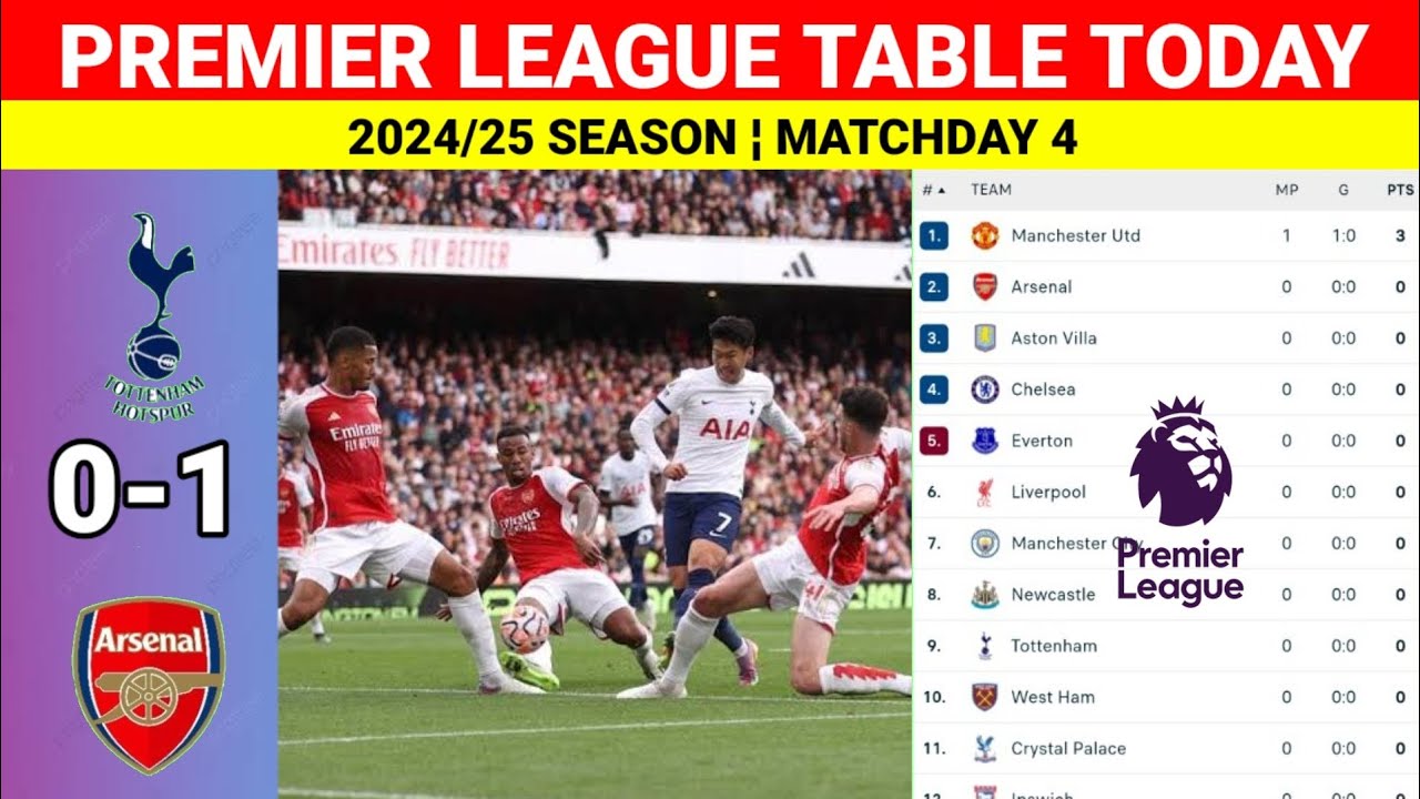 Tottenham vs Arsenal ¬English Premier League Table Standings Updated ...