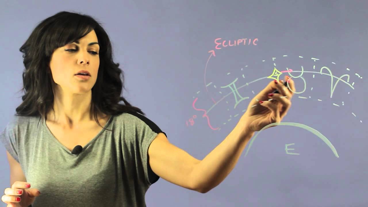 Constellations Near Jupiter : Space & Our Solar System - YouTube