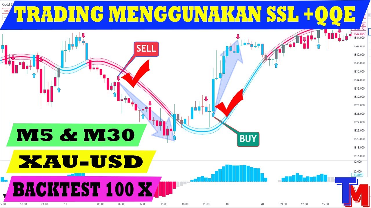 Teknik Trading Forex Harian Menggunakan SSL Hybrid dan QQE Mod - YouTube