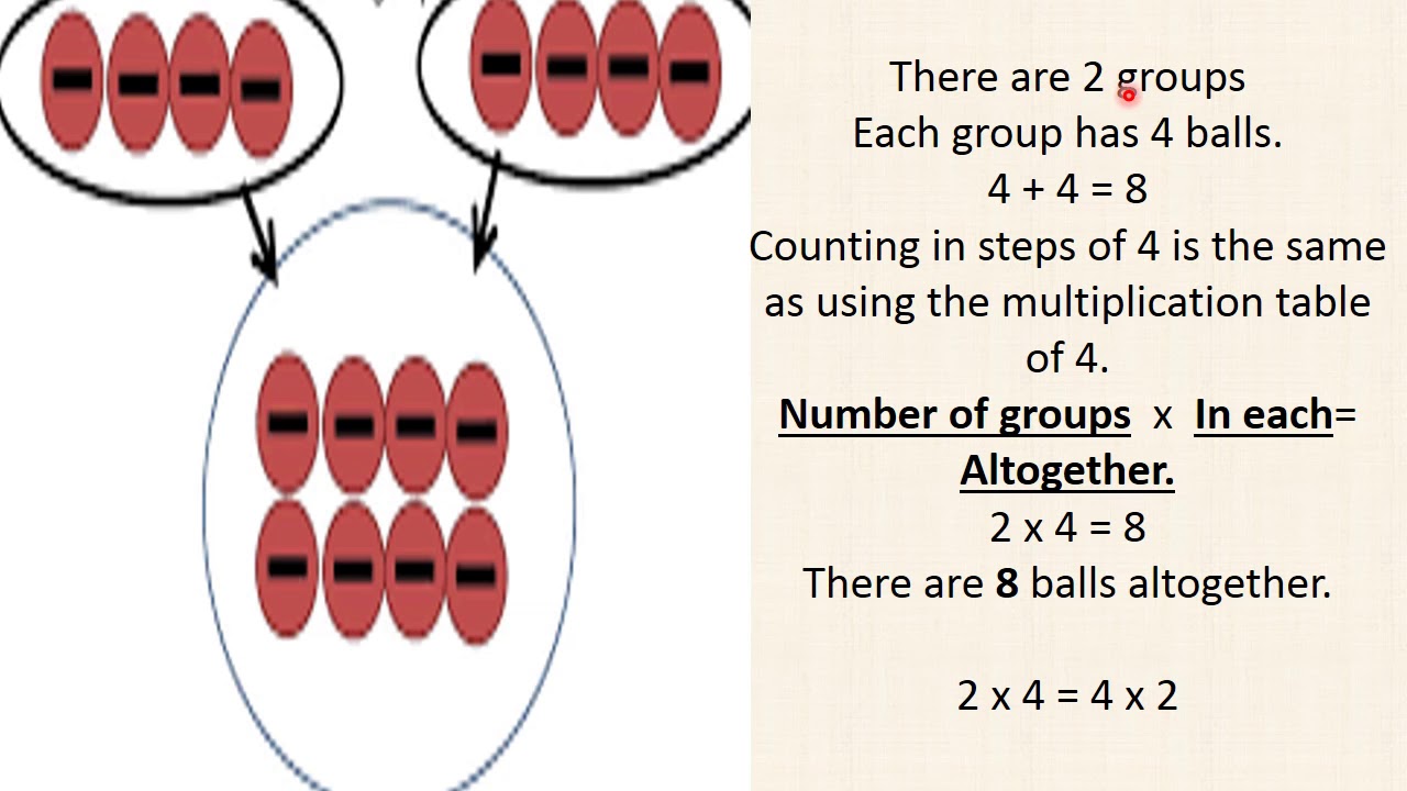 Mathematics Lecture #4 Grade IV - YouTube