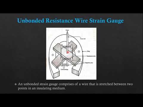 II _ 2.2 Electrical Strain gauge | Strain Gauge and Strain Measurement ...
