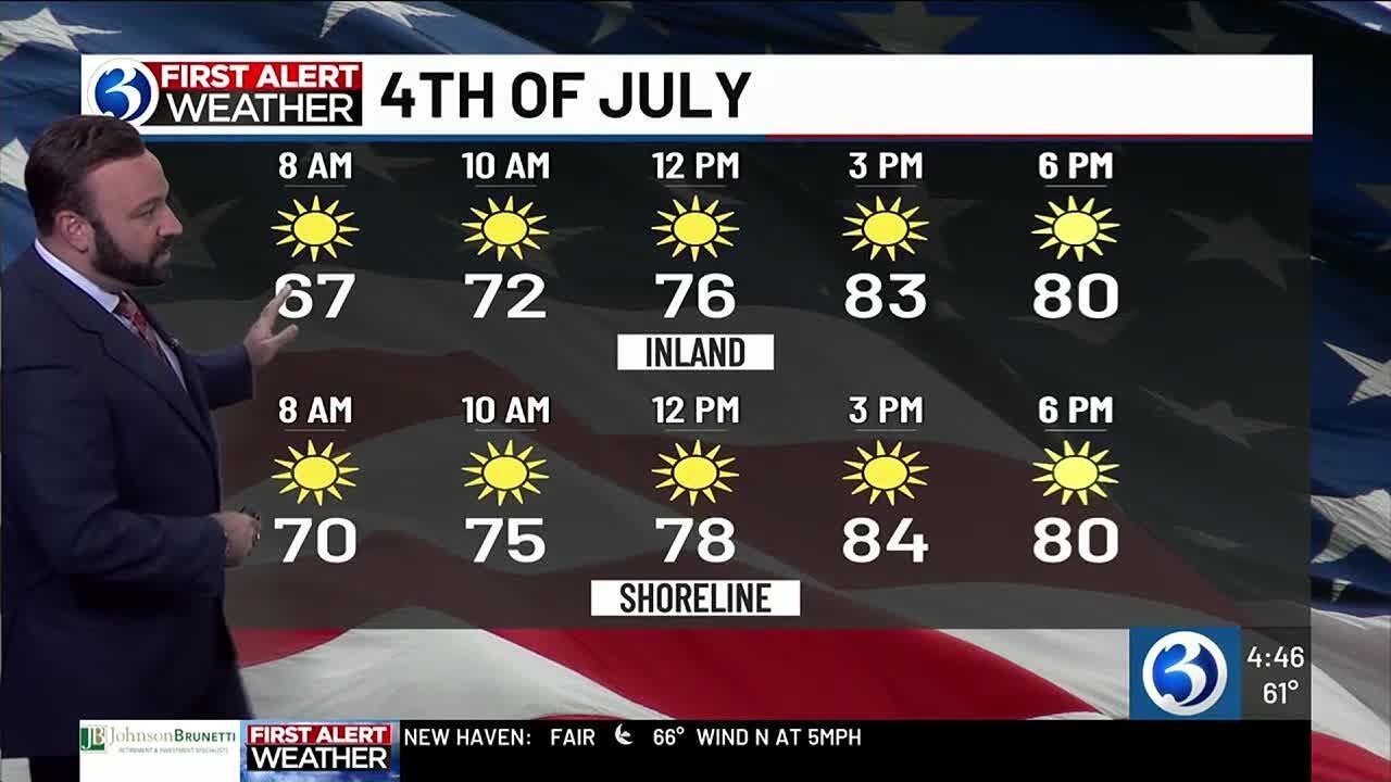 FORECAST: A “Top 10″ weather day for Independence Day - YouTube