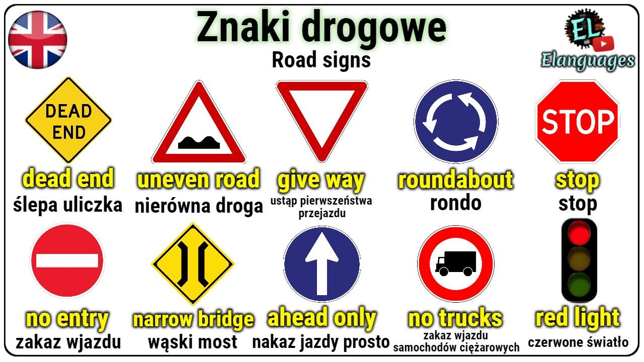 Znaki drogowe po angielsku dla kierowców - Road traffic signs in ...