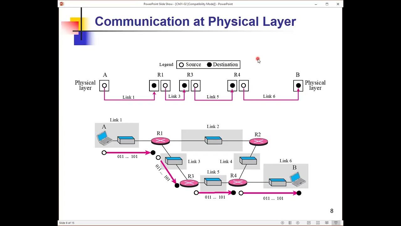 Lecture2 part2 CH2 - YouTube