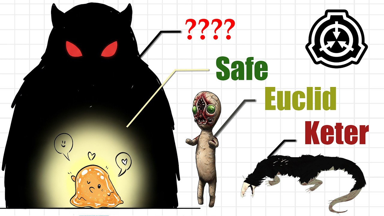 SCP Object Classes Explained in 16 Minutes - YouTube