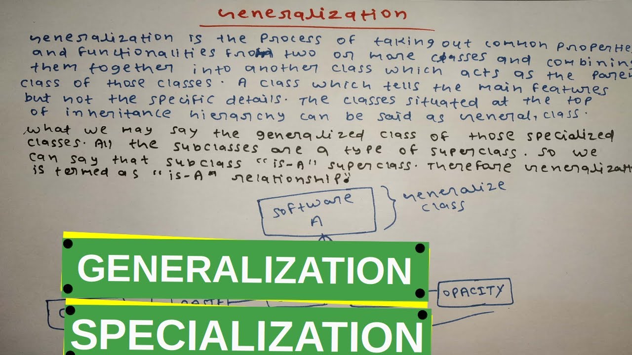 Generalization And Specialization Object Oriented Programminganalysis And Design