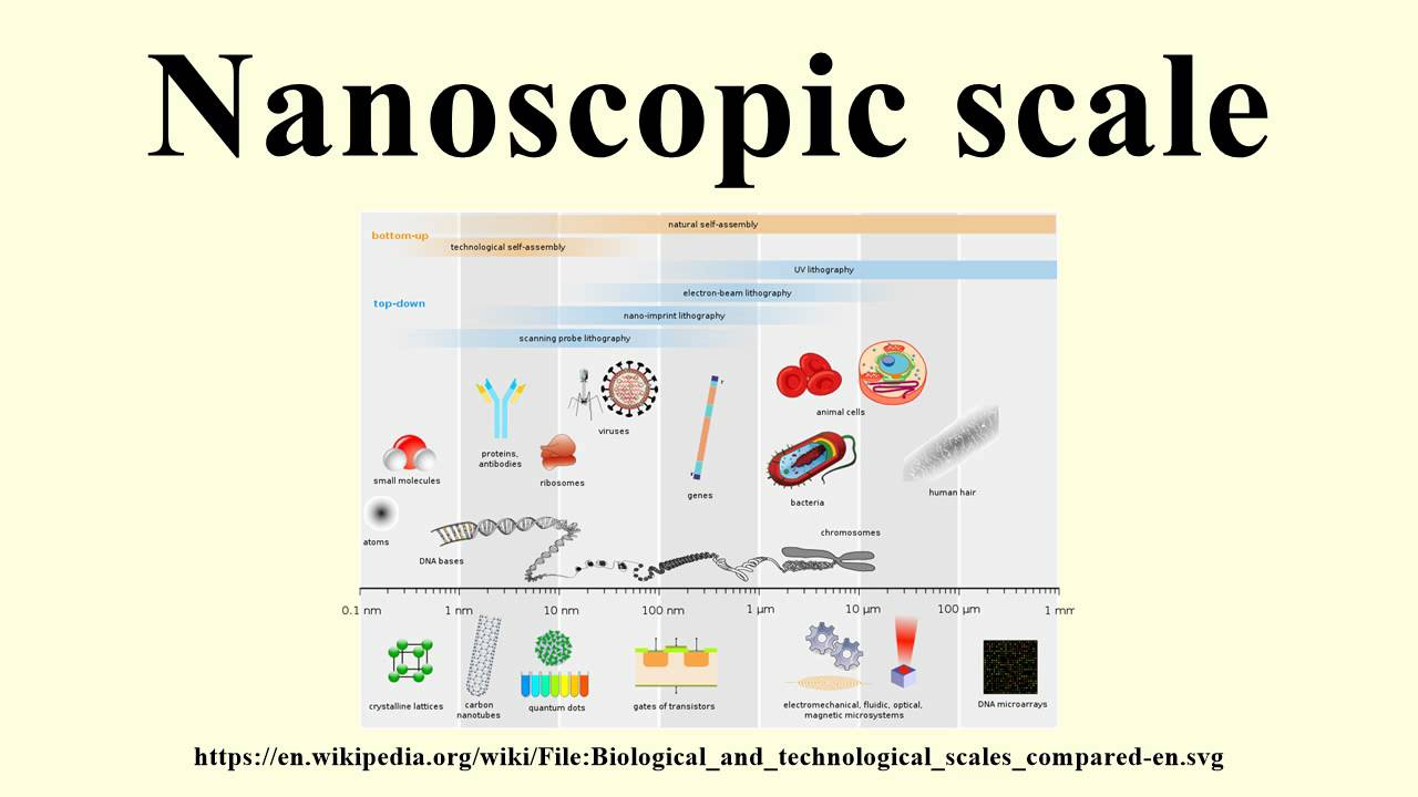 Nanoscopic scale - YouTube