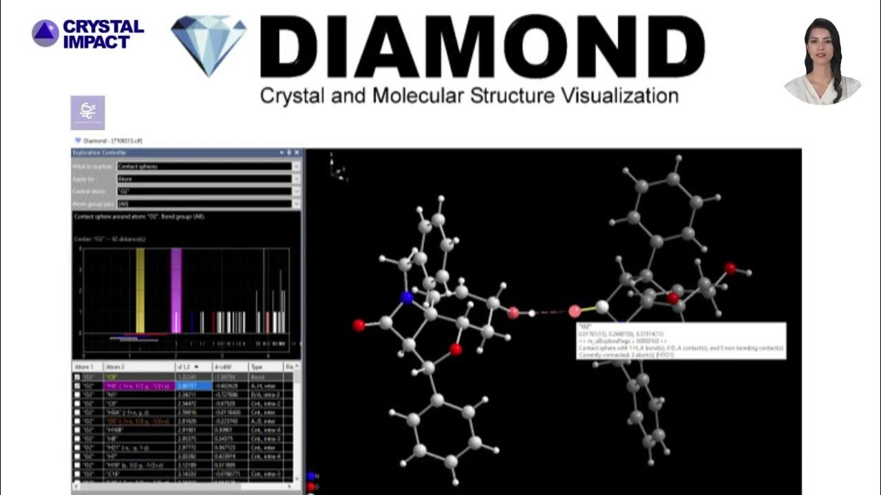 Diamond - Crystal and Molecular Structure Visualization Software . Diamond - 分子和晶體結構視覺化軟體 介紹 ...