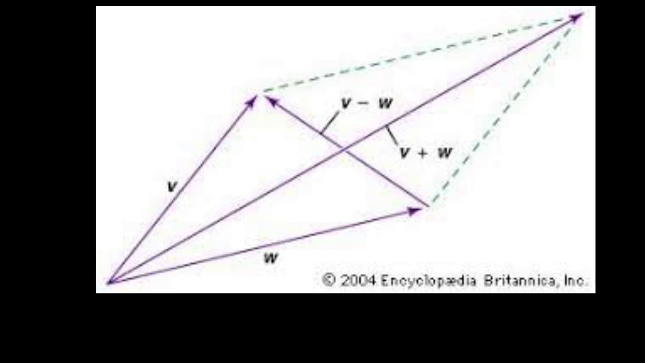addition and subtraction of two vectors - YouTube