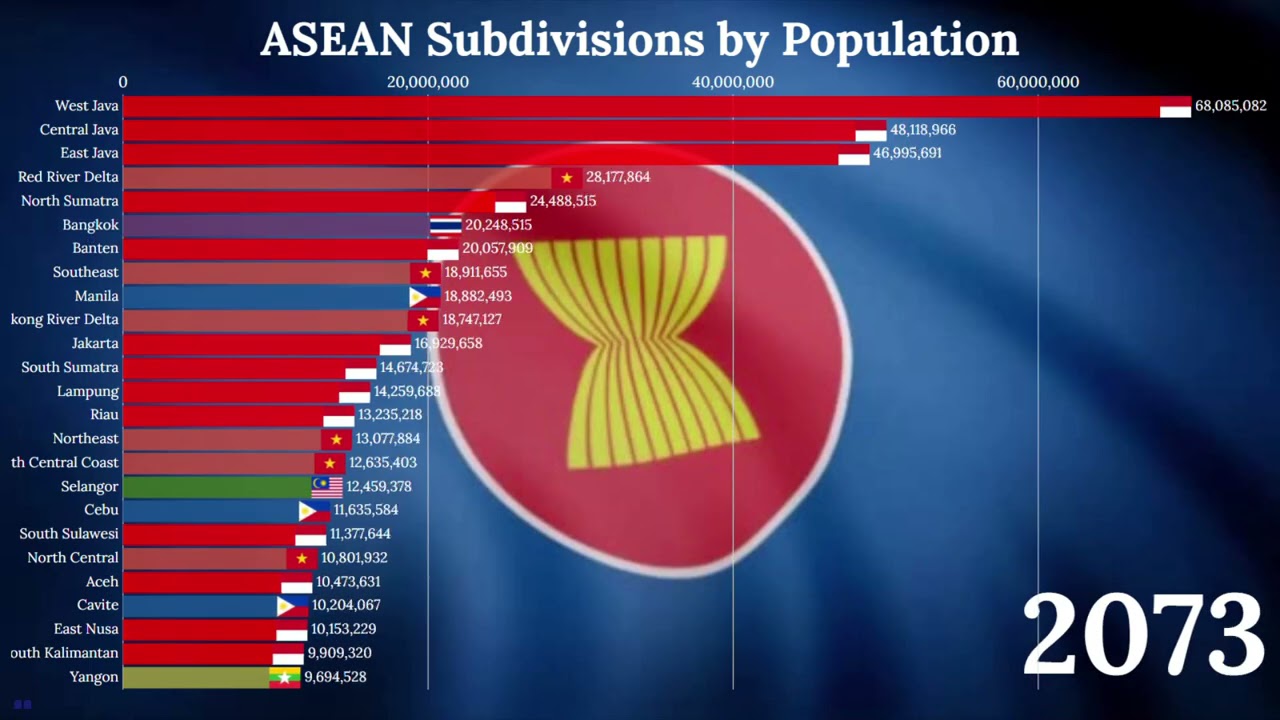 ASEAN Population (Asean Subdivisions by Population 2020-2100) - YouTube