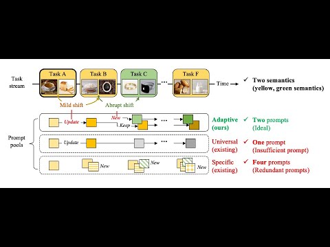ICML 2024 Accepted Paper - YouTube