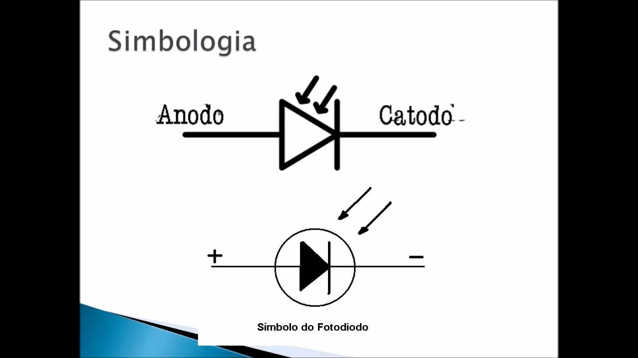 Diagrama De Matriz De Fotodiodos O Diagrama De Ishikawa Também é