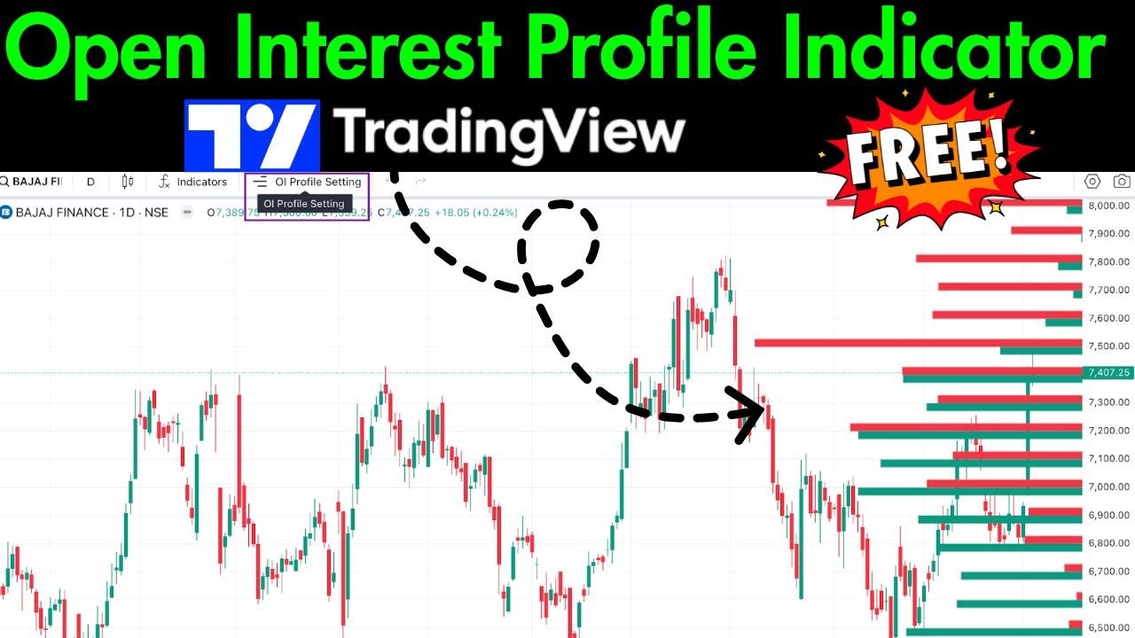 Open Interest Profile Indicator on TradingView Chart in Free || OI ...