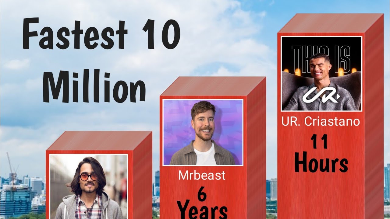 Fastest Hit 10 Million Subscribers on YouTube - YouTube