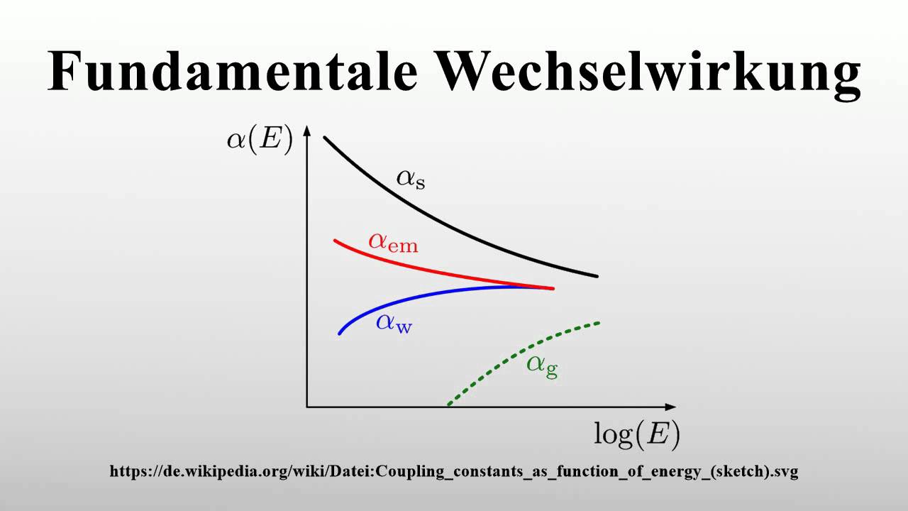 Fundamentale Wechselwirkung - YouTube