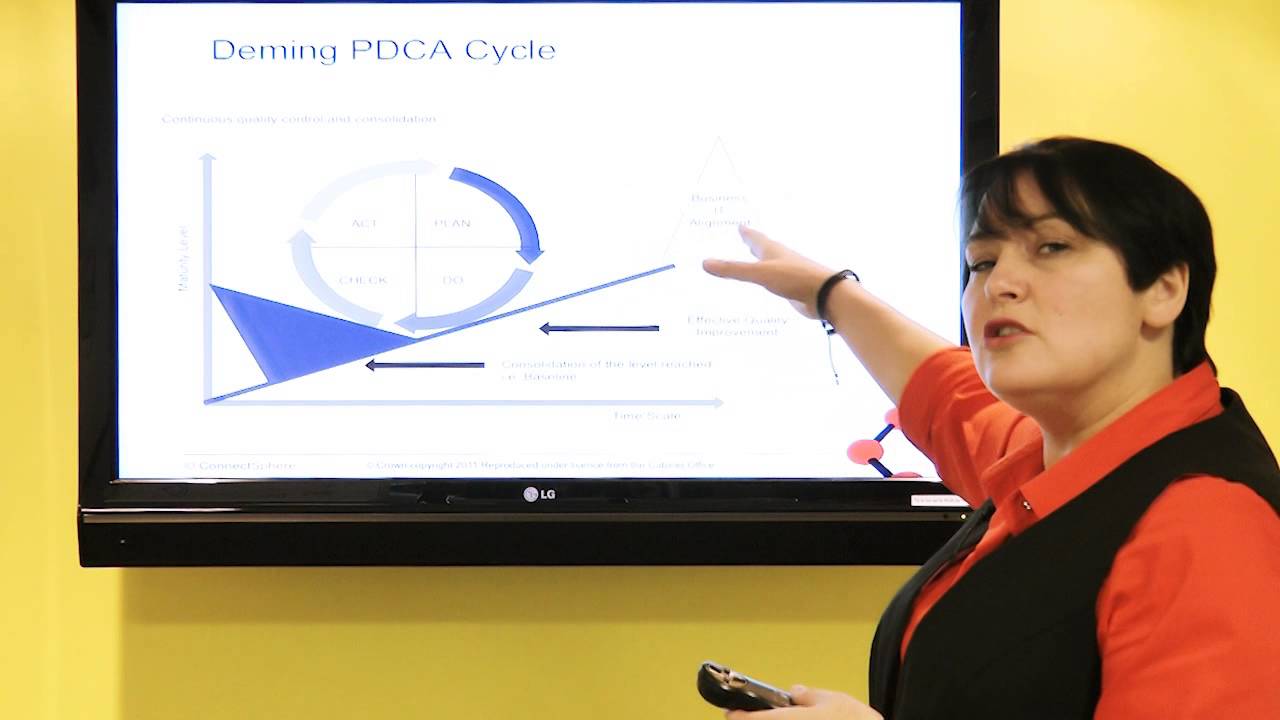 Introduction to ITIL Continual Service Improvement (CSI) - YouTube