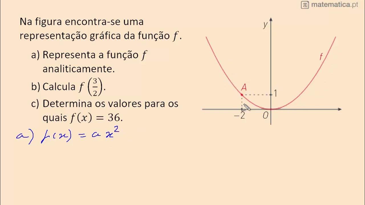 Expressão Analítica Da Função Quadrática Youtube