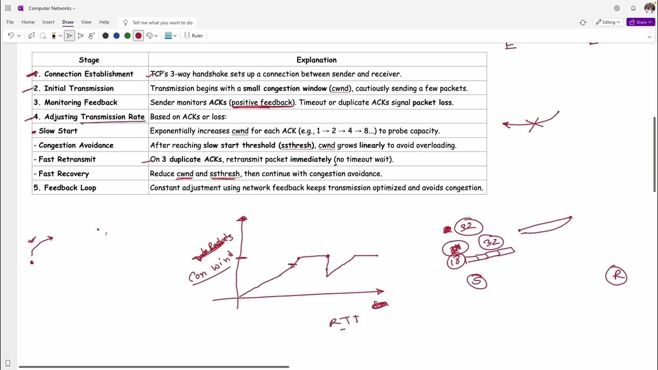 Network Congestion Explained | Causes, End-to-End Protocols & Congestion Control Techniques ...