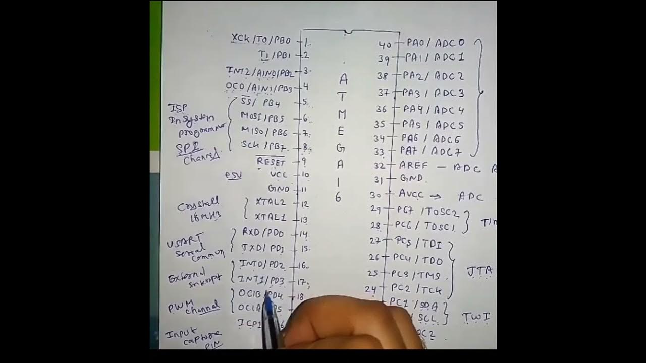 ATMEGA16 Microcontroller pin description - YouTube