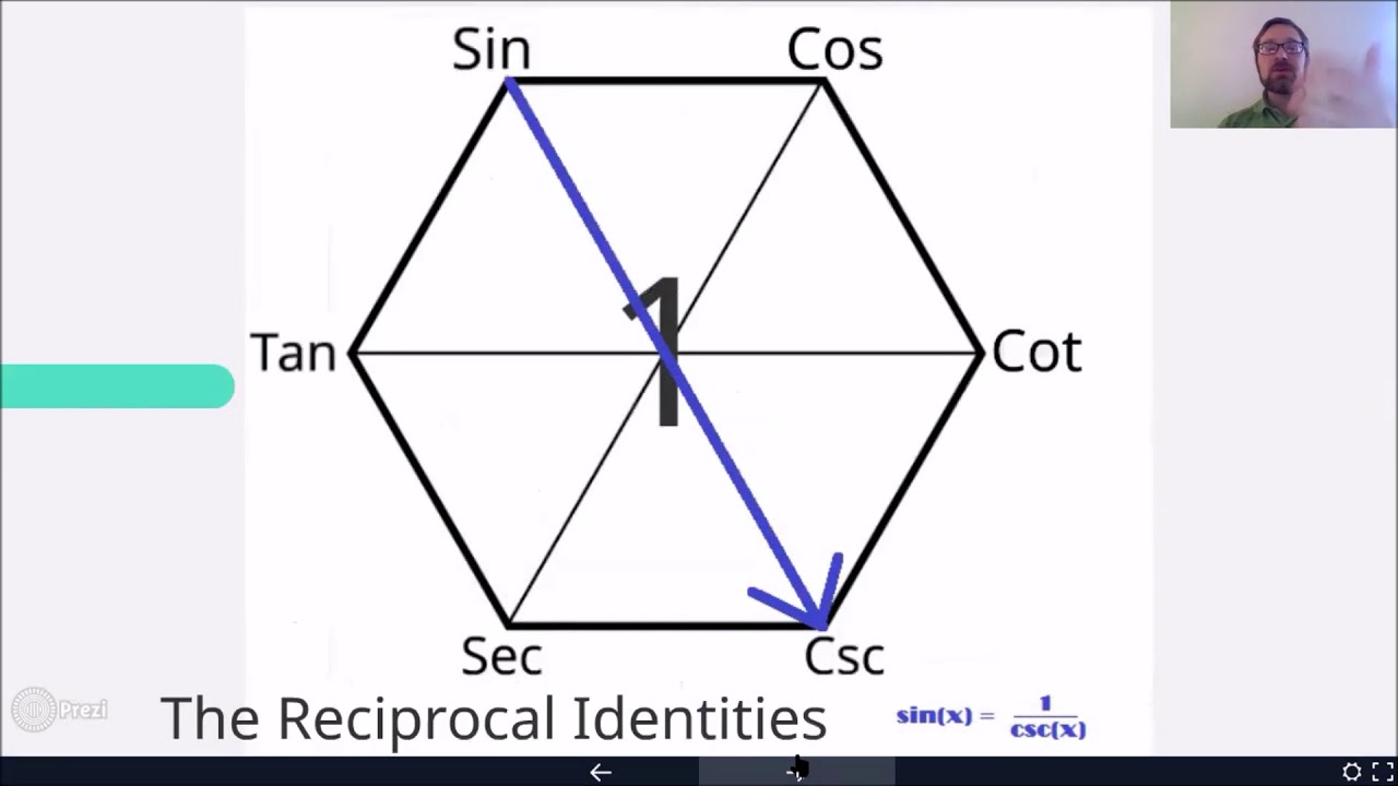 5of7 Trig Identities Reciprocals - YouTube
