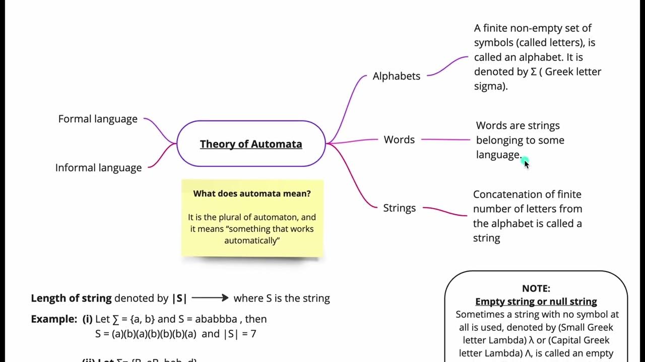 L-1: Theory of Automata | Length of string | TOC by Daniel Cohen in Urdu/Hindi @Div_fusion - YouTube