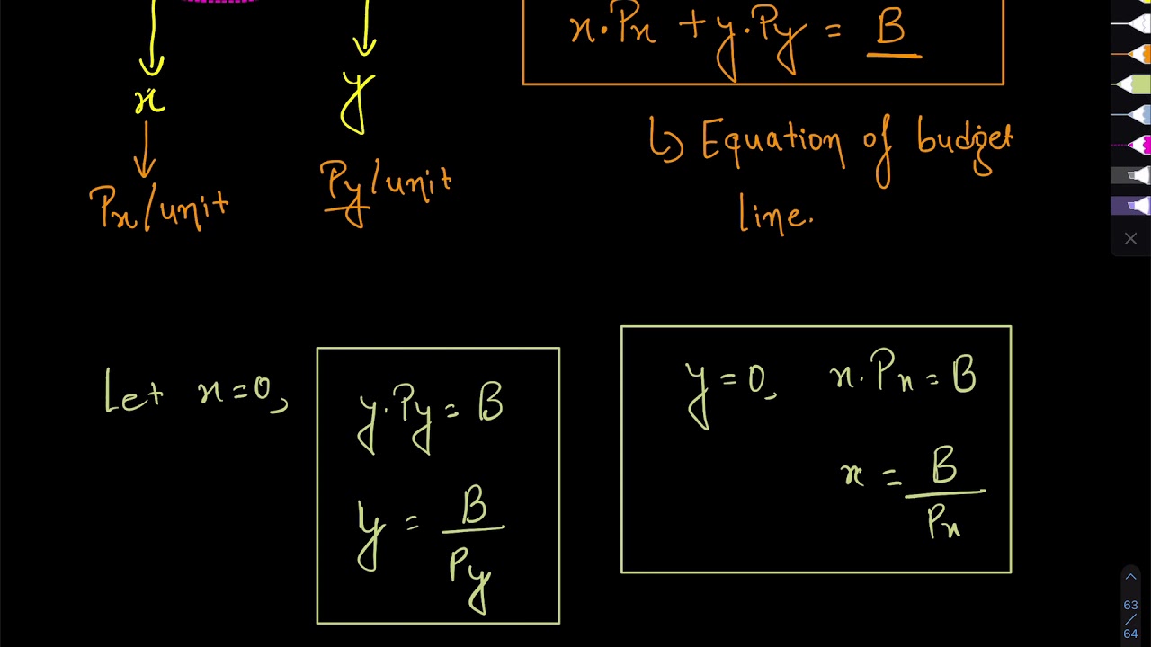 Budget and Cost Constraints | Chapter Straight Line and Functions ...