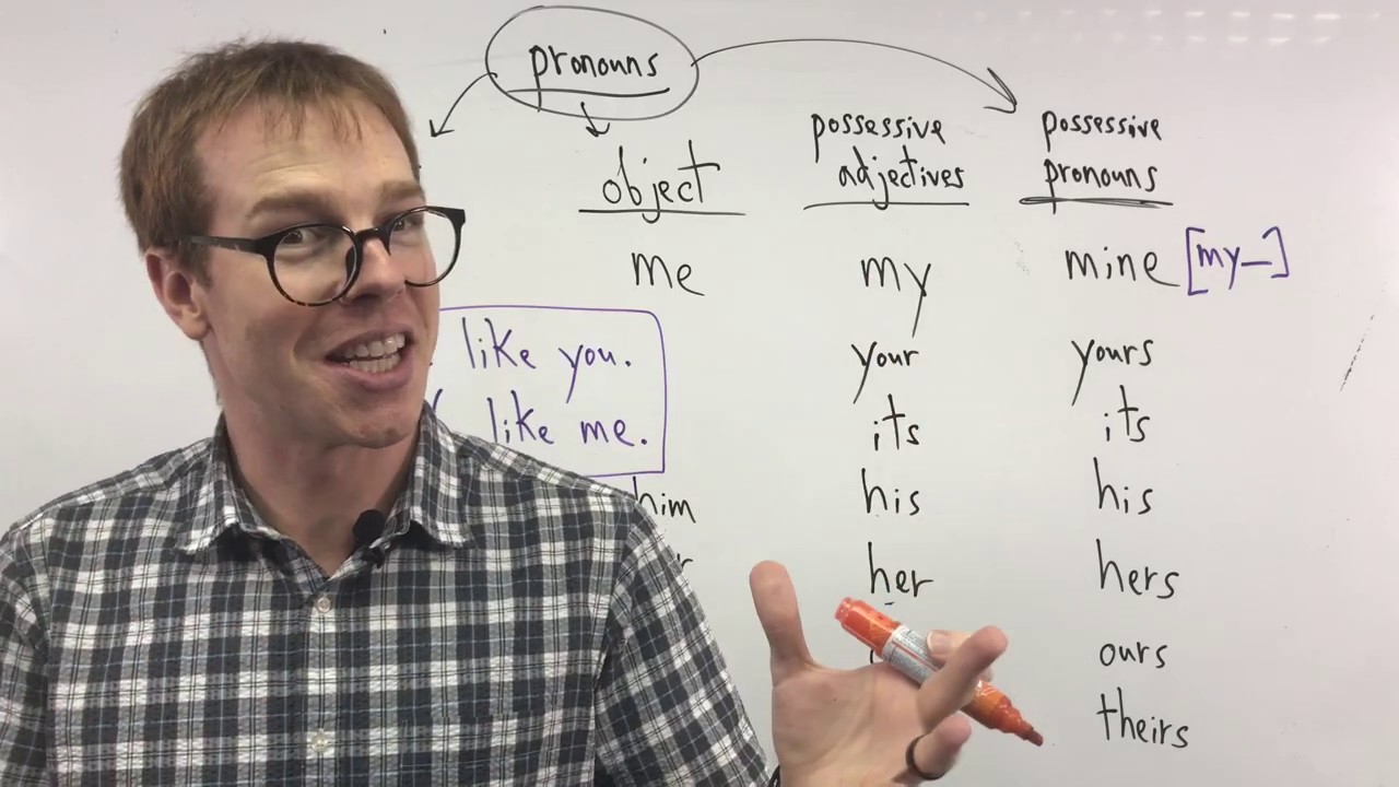 Pronouns Review - YouTube