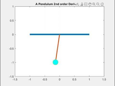 program in Matlab\Octave that will simulate the pendulum motion - YouTube