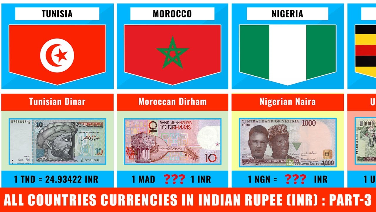 All Countries Currencies in Indian Rupee (INR) : Part-3 | World ...