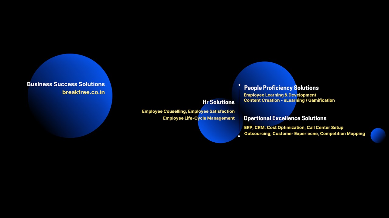 Breakfree Consulting - Business Success Solutions Live Stream - YouTube