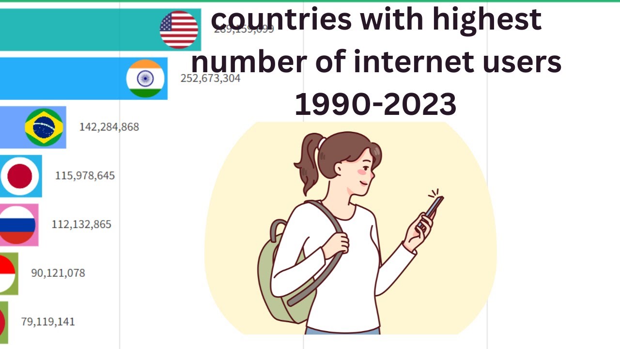 top 10 countries with the highest number of internet users 1990-2023 ...
