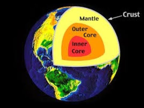 class VI Physics Earth part 1 - YouTube