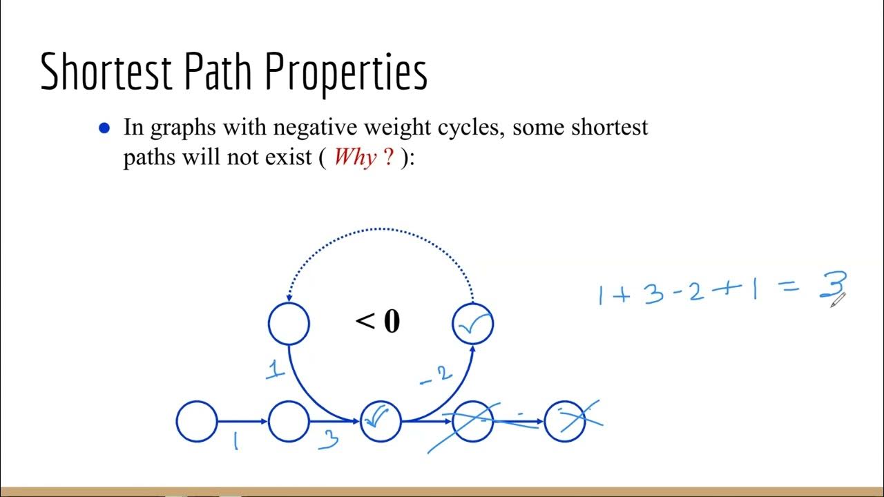 Shortest Path Algorithm, Dijkstra, Bellman Ford | MTD | CSE221 BRACU ...