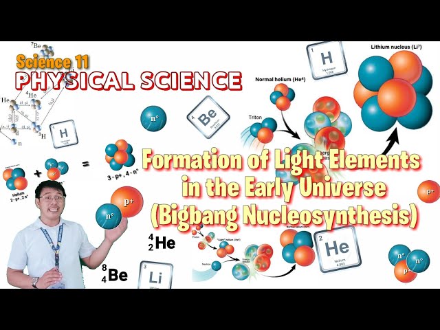 Universal Element Formation Science Learning Hub Digital Chemistry