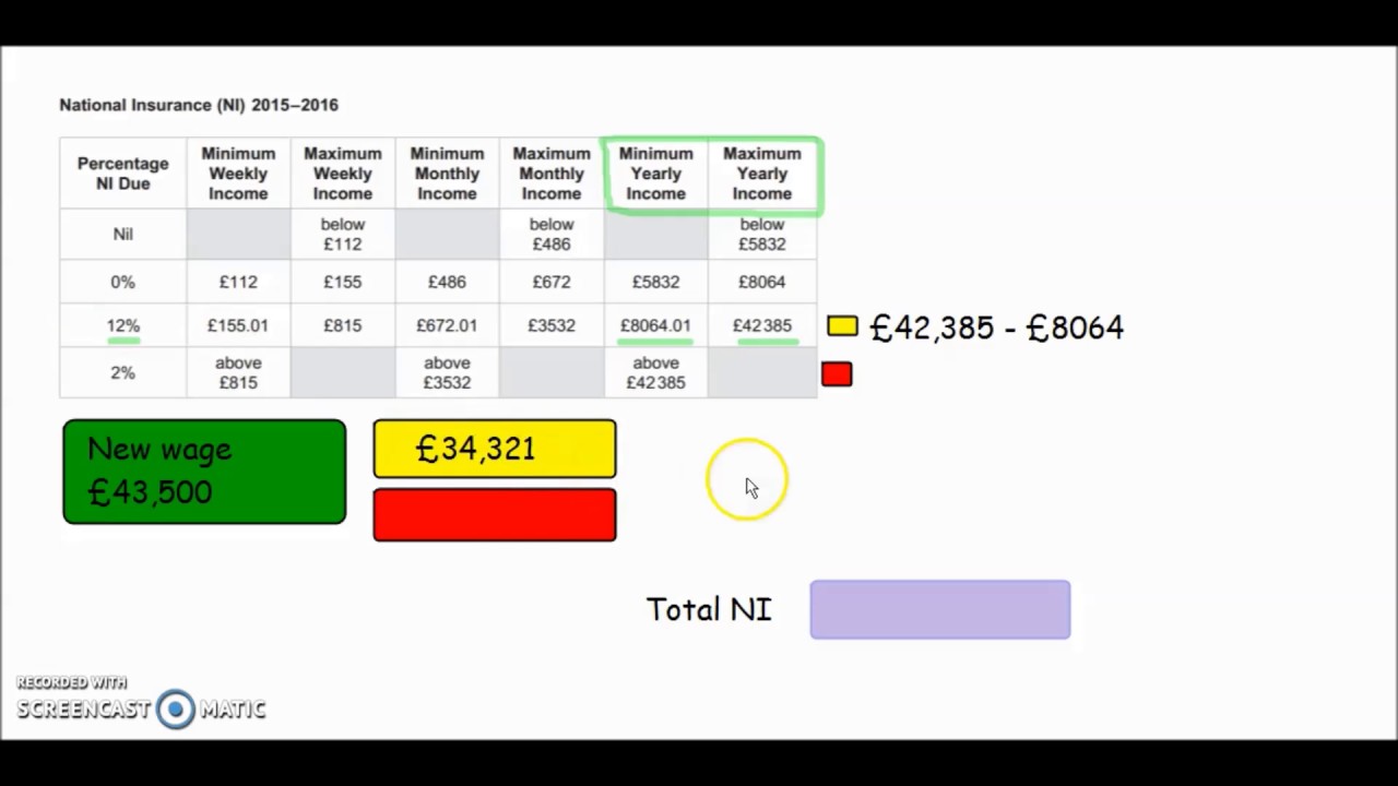 AQA Core Maths 2016 Exam Paper 1 Q6 National Insurance Income aqa-core-maths-2016-exam-paper-1-q6-national-insurance-income