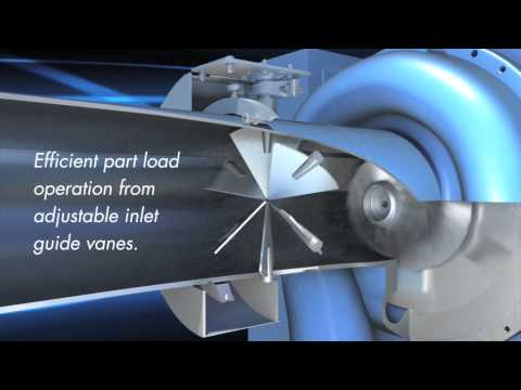 Compressor Centrifugo FS Elliott - YouTube