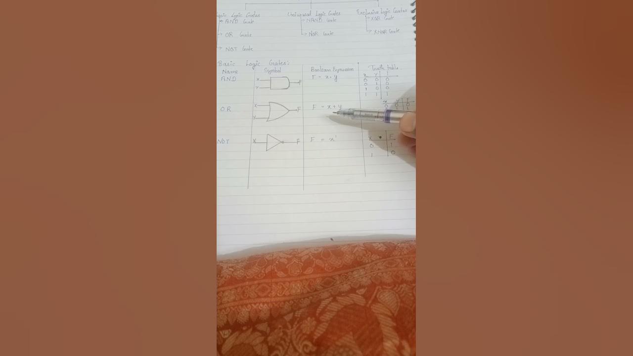 Logic gates .AND gate OR gate NOT gate. - YouTube