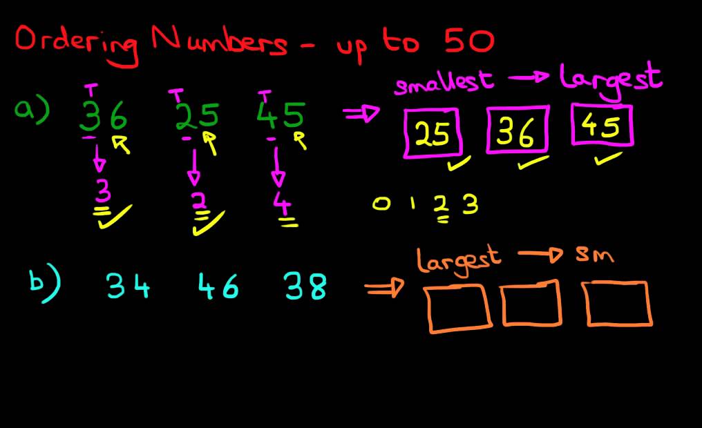 Ordering Numbers - Numbers up to 50 - YouTube