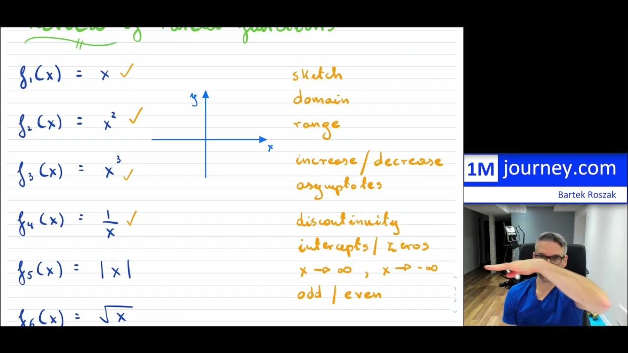 Grade 12 Advanced Functions Review Of Parent Functions YouTube grade-12-advanced-functions-review-of-parent-functions-youtube