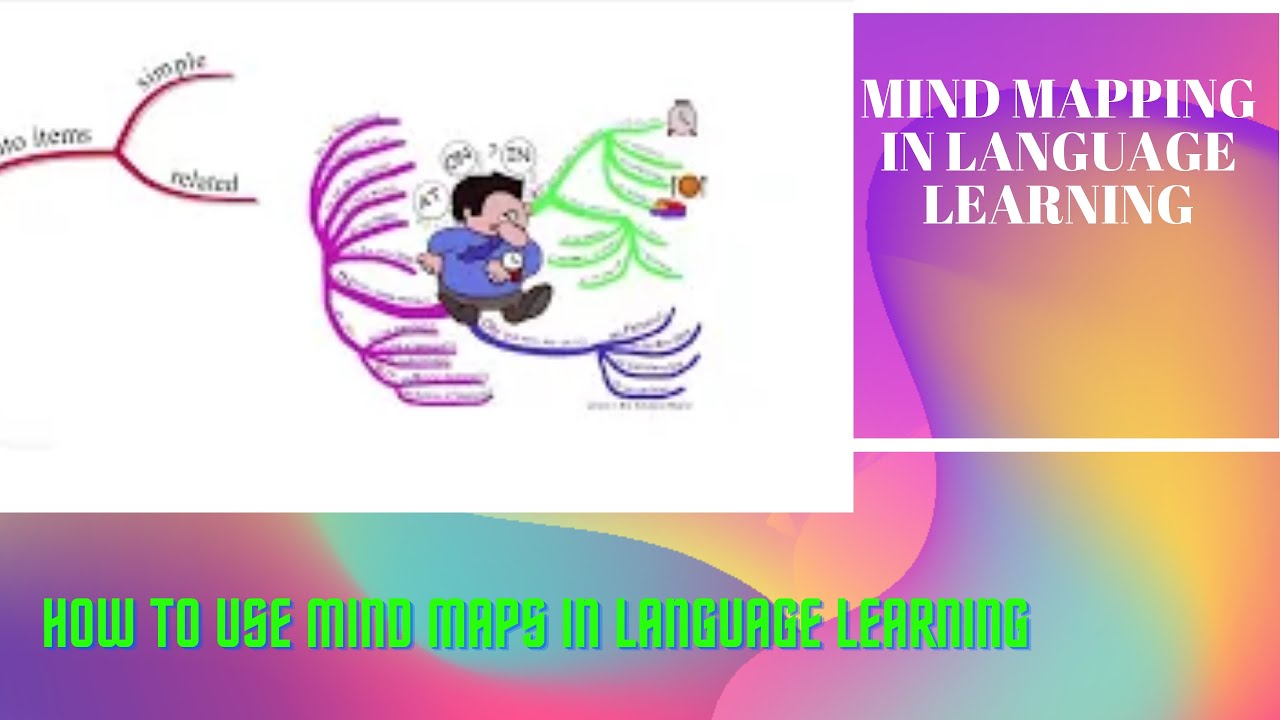 MIND MAPPING IN LANGUAGE LEARNING - YouTube