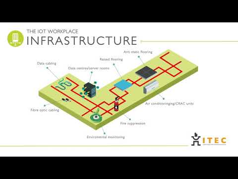Infrastructure - YouTube