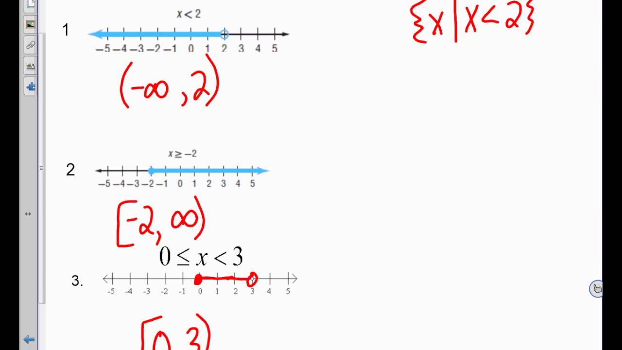 interval notation - algebra II - YouTube