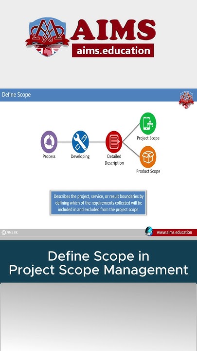 What is Define Scope Process in Project Scope Management? | AIMS #projectmanagement # ...