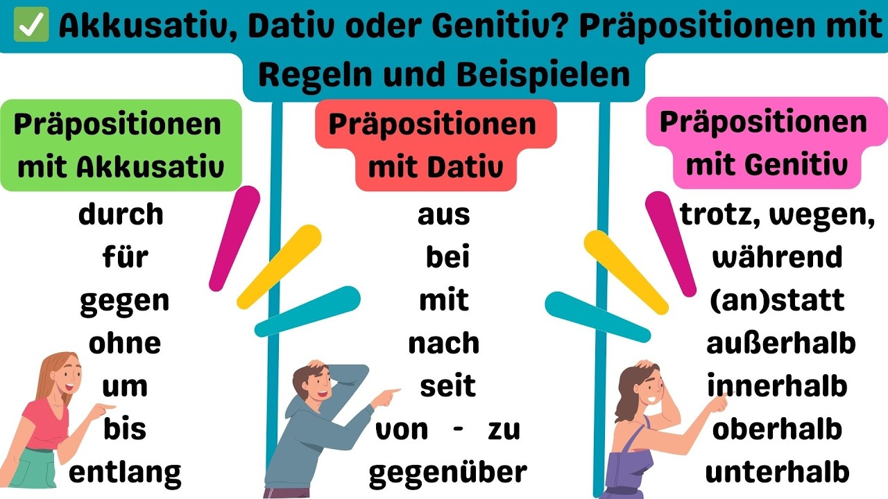 🇩🇪 Alle wichtigen Präpositionen mit Akkusativ, Dativ & Genitiv 🚀 Mit ...